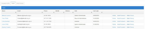 SiteWise - Contractor Prequalification System Help